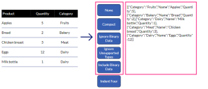 JSON and ParseJSON Functions - Platforms of Power