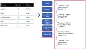 JSON and ParseJSON Functions - Platforms of Power