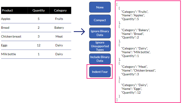 JSON and ParseJSON Functions - Platforms of Power
