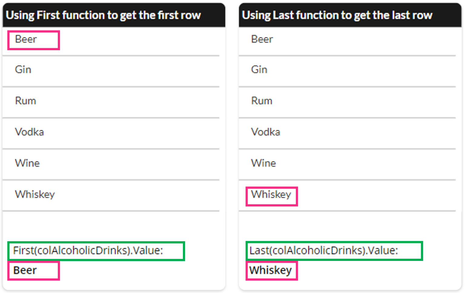 First, Last and Index Functions in Power Apps - Platforms of Power