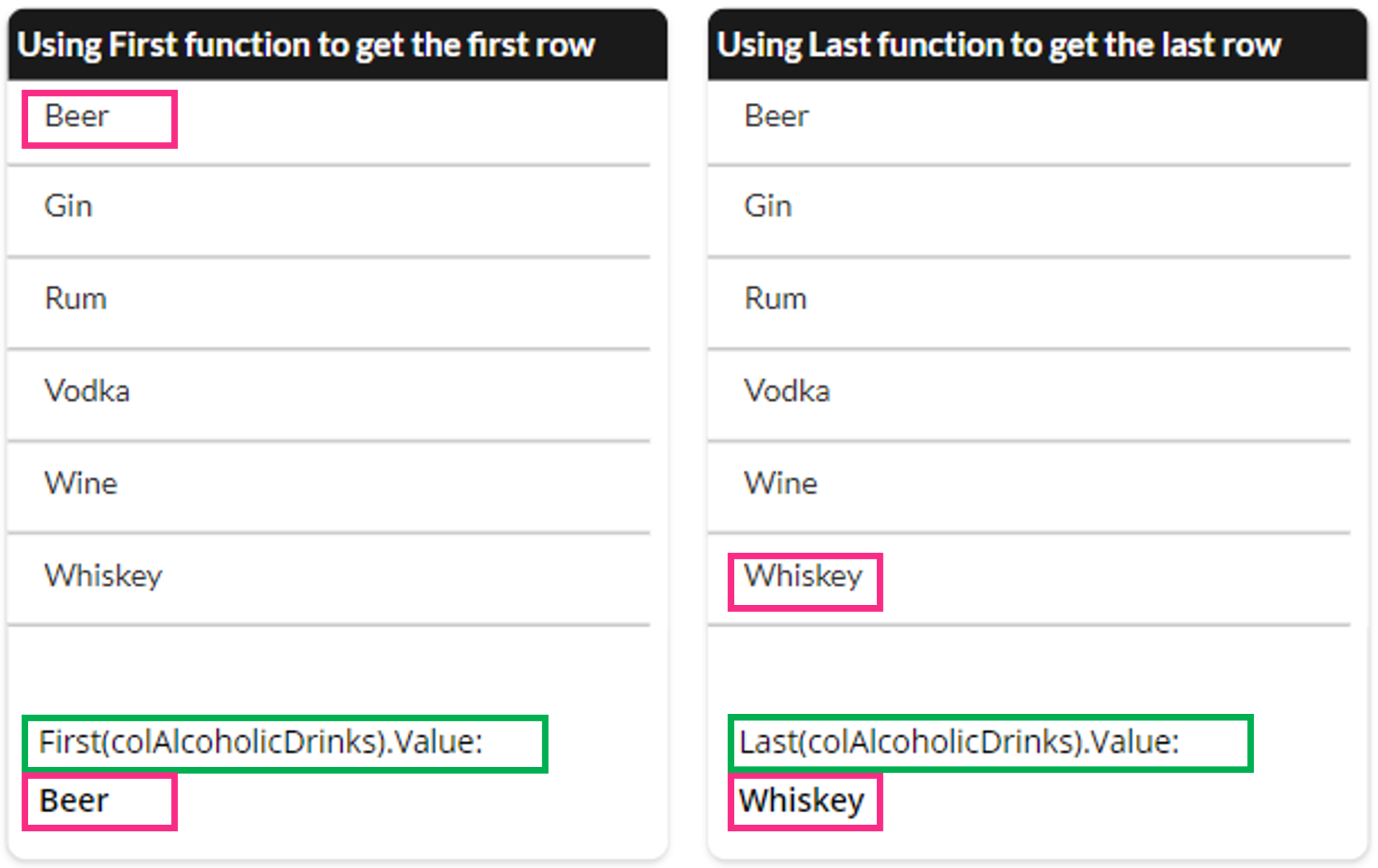 First, Last and Index Functions in Power Apps - Platforms of Power