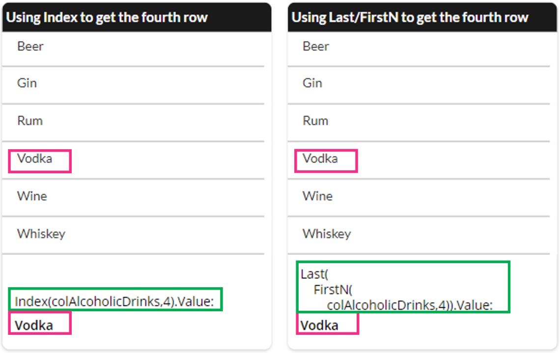 First, Last and Index Functions in Power Apps - Platforms of Power