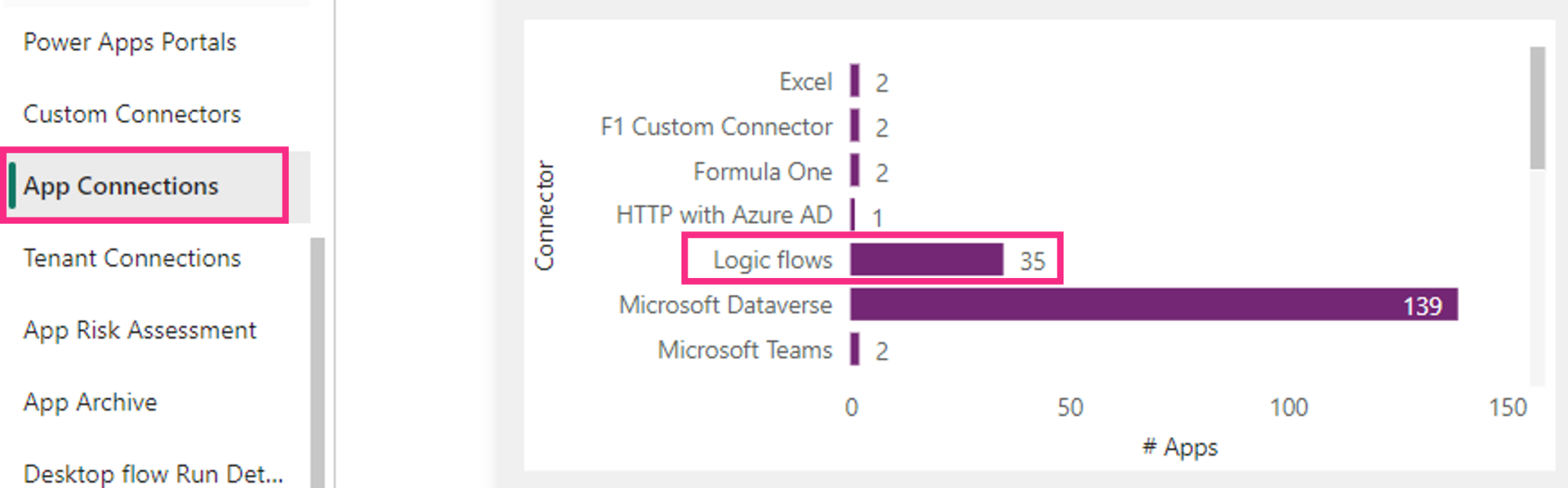 Power Platform DLP Connector Review - Platforms of Power