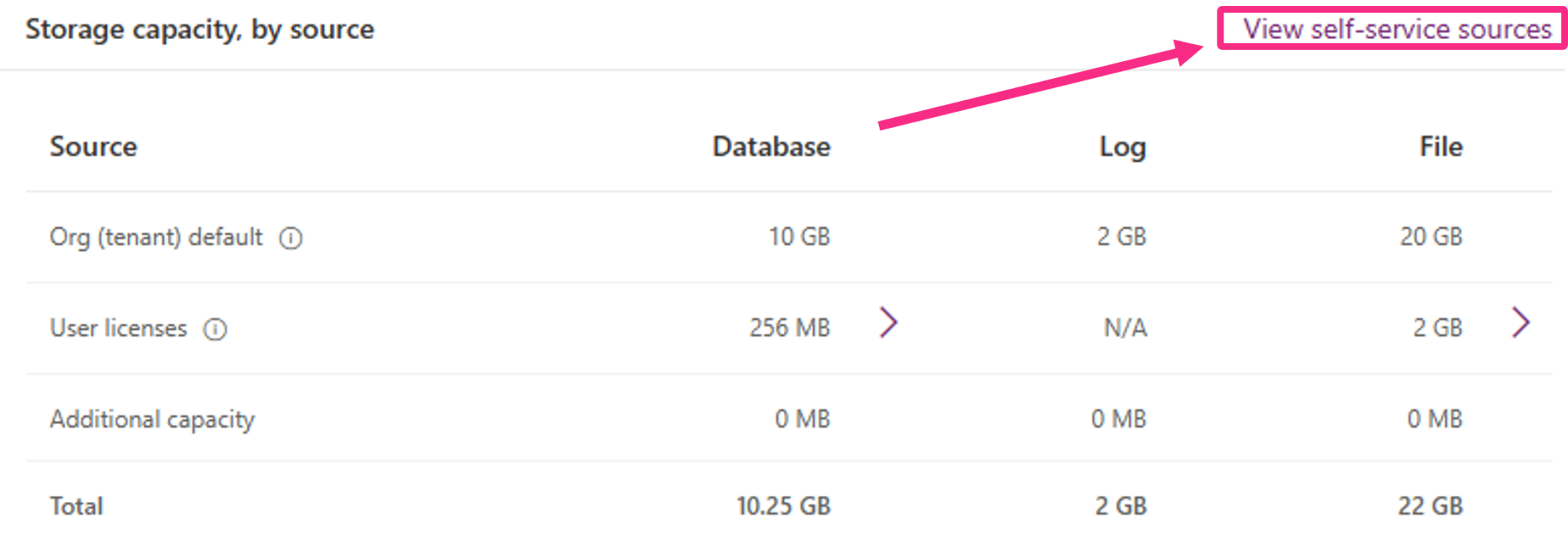 A Beginners Guide To The Power Platform Admin Centre - Platforms of Power