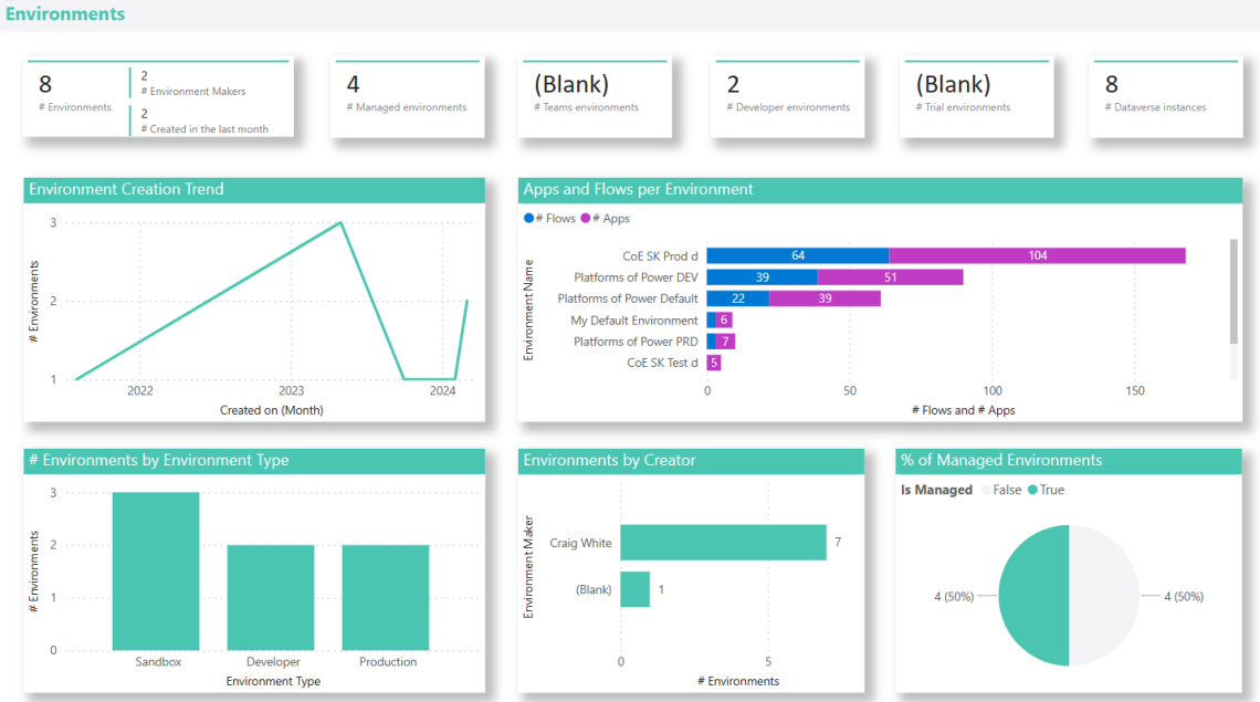 I've Installed The CoE Starter Kit... Now What? - Platforms of Power
