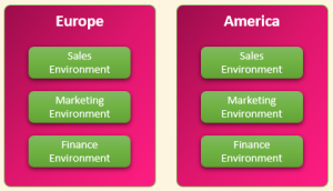 Crafting a Power Platform Environment Strategy - Platforms of Power