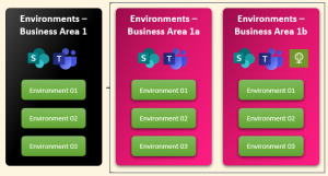Crafting a Power Platform Environment Strategy - Platforms of Power