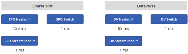 Power Apps Performance Optimisation: The ULTIMATE Guide - Platforms of ...