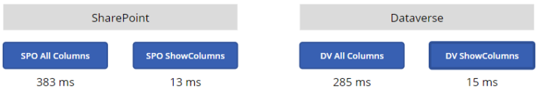 Power Apps Performance Optimisation: The ULTIMATE Guide - Platforms of ...